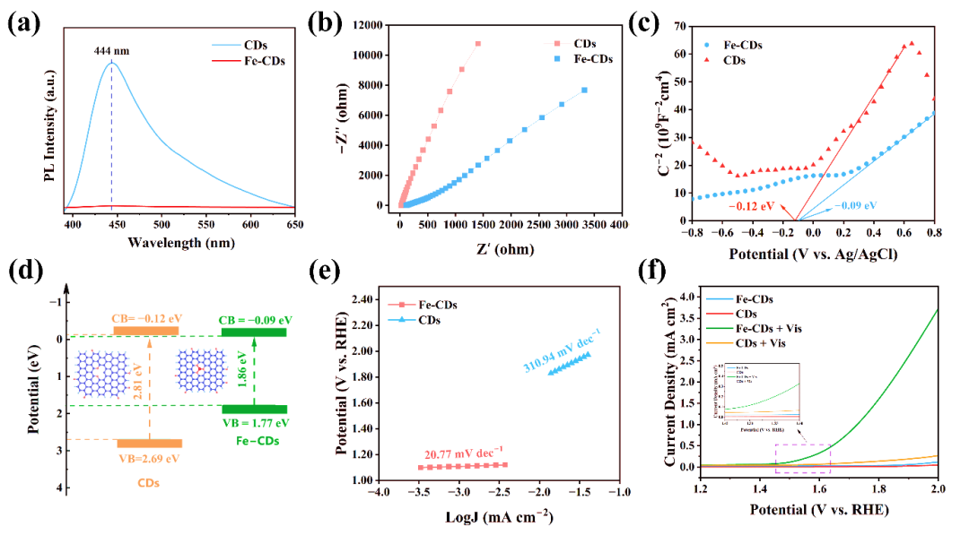 光生空穴主导PMS活化机制在非均相系统中的关键作用【科学指南针·计算支持·2025】-模拟计算-科学指南针