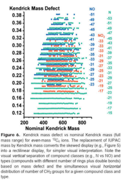 DOM（FT-ICR-MS）数据分析-科学指南针
