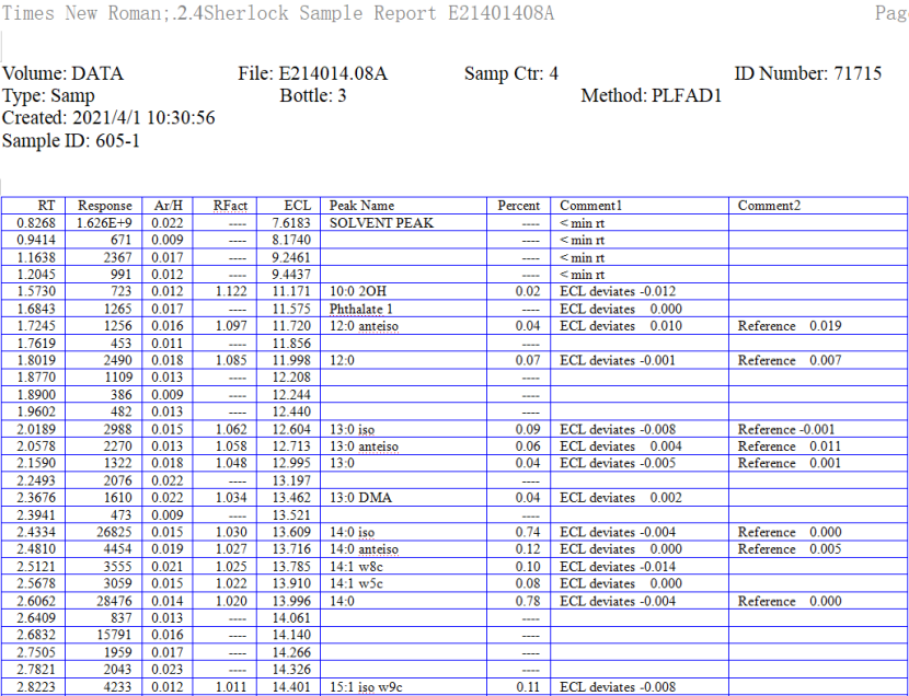 微生物磷脂脂肪酸（PLFA）-科学指南针