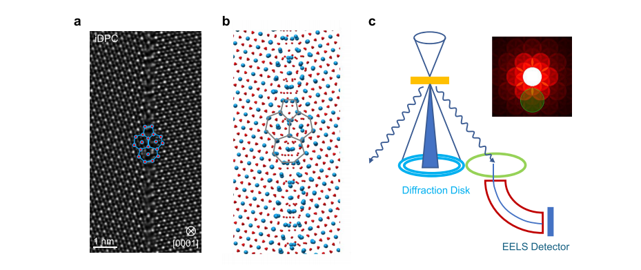 EELS应用：在Al2O3晶界处的纳米级局域声子研究-高端测试-科学指南针