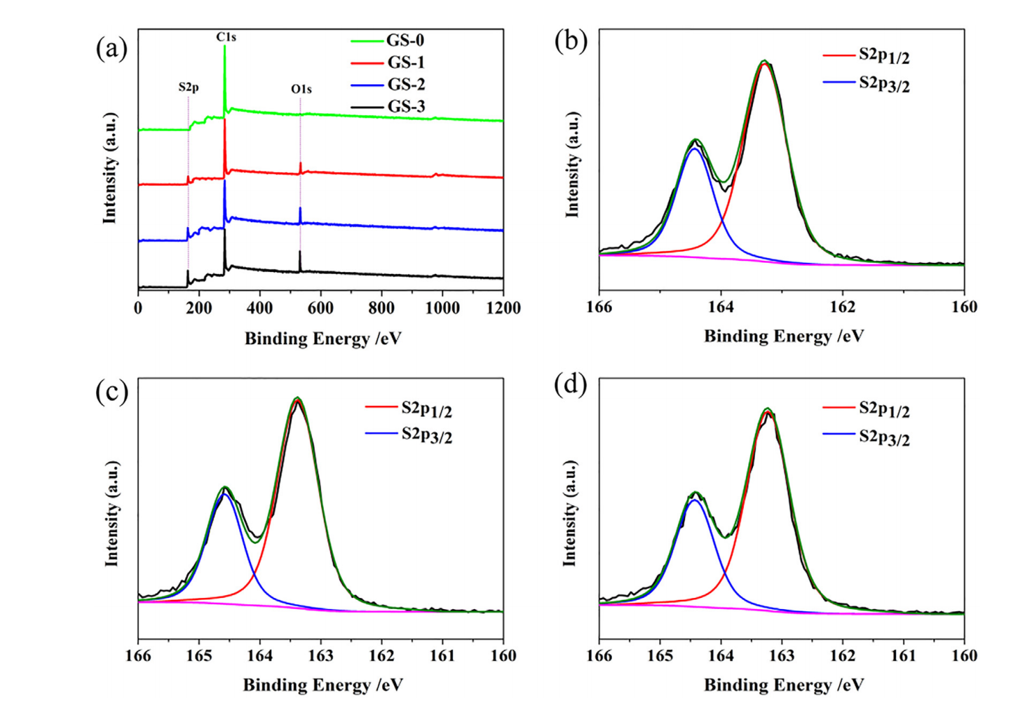 XPS在钠离子电池负极材料中的应用-材料测试-科学指南针