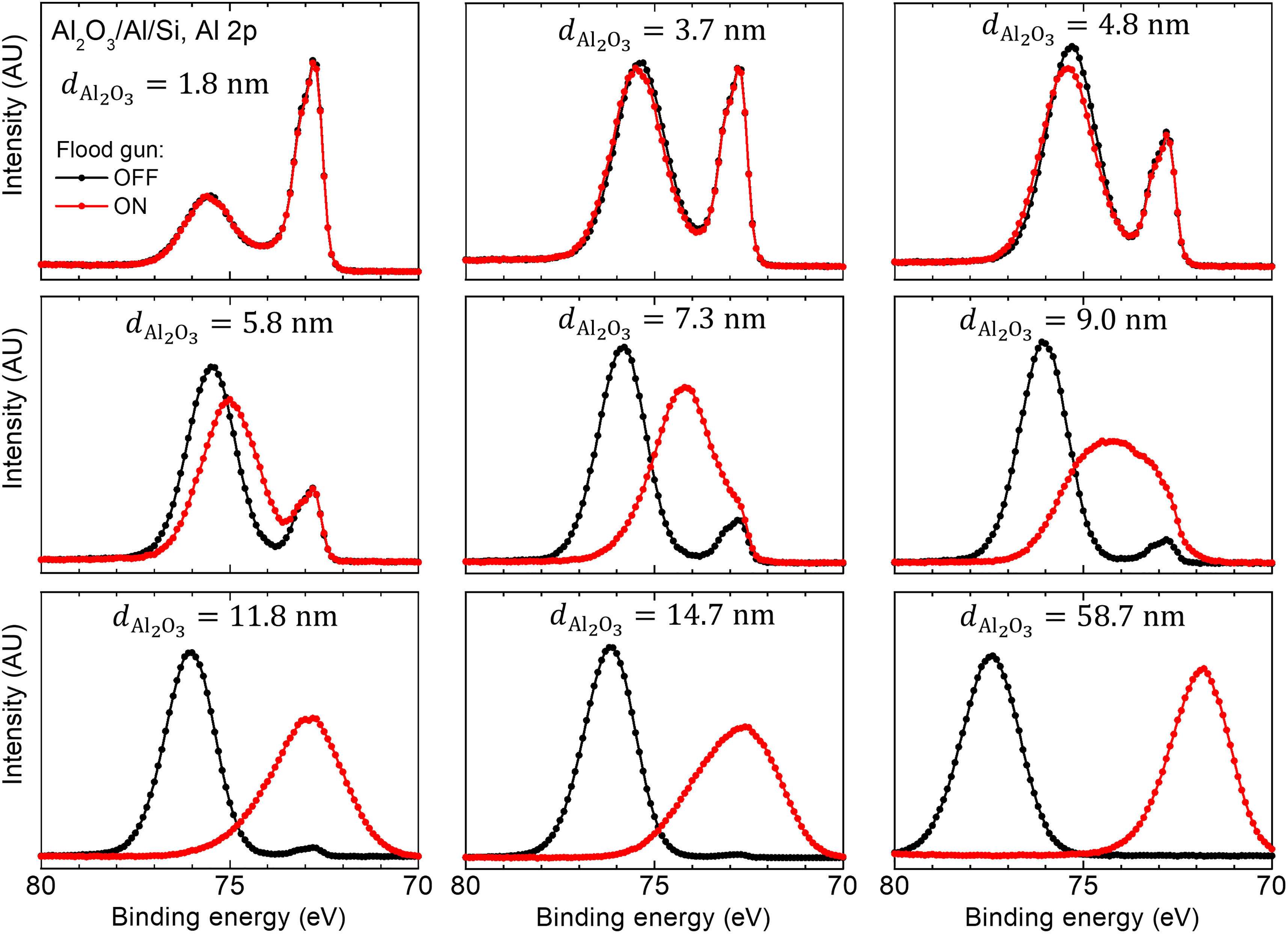 XPS在提高绝缘样品中化学键分配的应用-材料测试-科学指南针