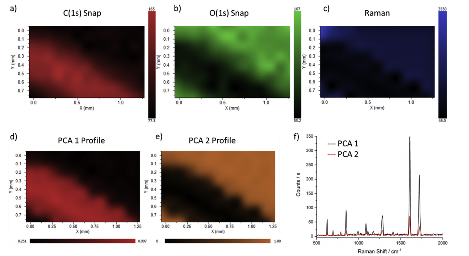 工业应用的 XPS 成像-材料测试-科学指南针
