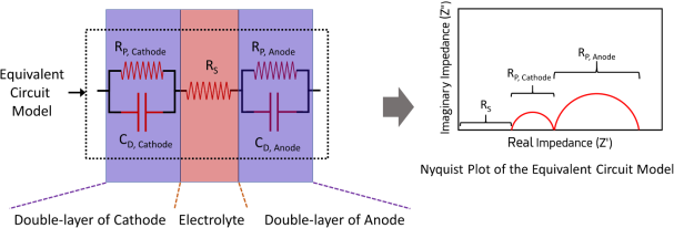 交流阻抗（EIS）基础原理介绍-材料制备-科学指南针